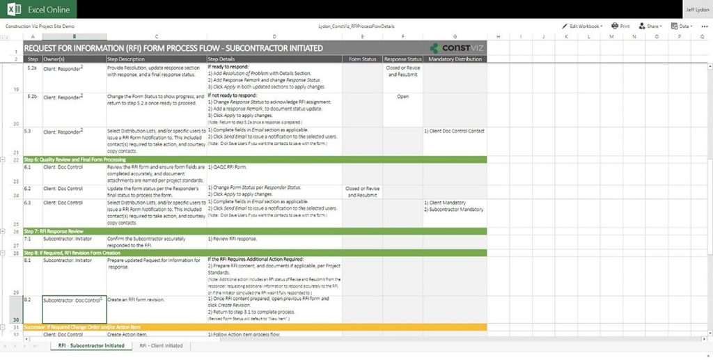 Simplifying PMIS Training and Processes with Construction Viz